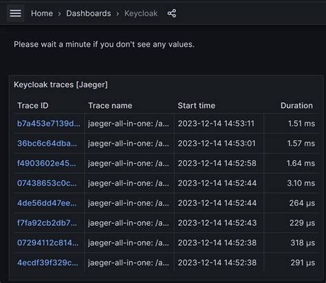 Viewing Jaeger Tracing Using Grafana Dashboards Grafana Labs