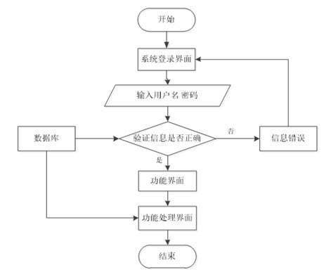 基于java web技术大健康综合咨询问诊平台的设计与实现 基于web的在线健康咨询平台的设计与实现 csdn博客