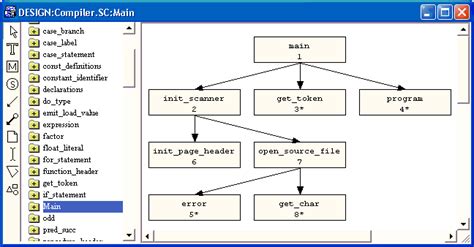 Java Structure Chart Keski