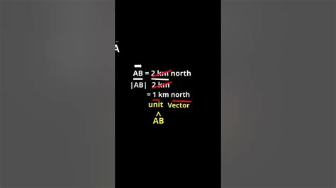 What Is Unit Vactor In Physics Basics Of Class 9 10 11 12th Basics For More Informative