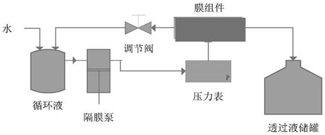 Method For Improving High Polymerization Degree Epsilon Polylysine In