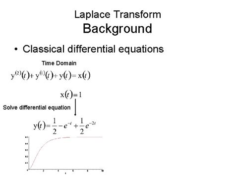 Ece Data Structures And Algorithms Laplace Transform