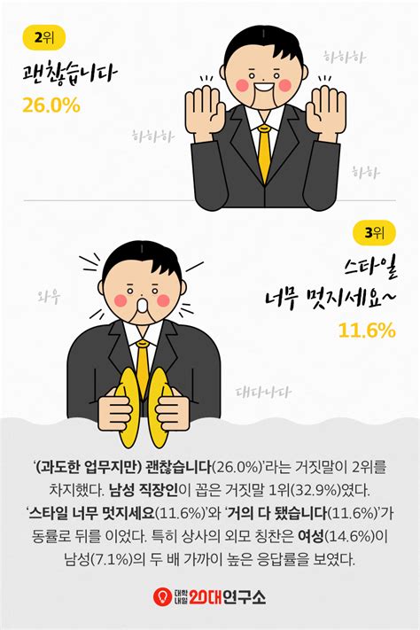 대학내일20대연구소 2030 세대가 직장 상사에게 가장 많이 하는 거짓말은