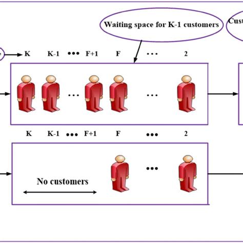Pictorial View Of Admission Control F Policy Download Scientific Diagram
