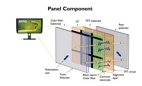 Why Don T Colors Look The Same Across Different Devices Screenage