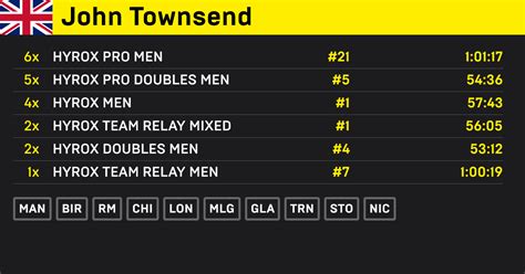 John Townsend Hyrox Pro Athlete