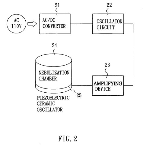 Diagram Block Diagram Ultrasonic Nebulizer Wiringschemacom
