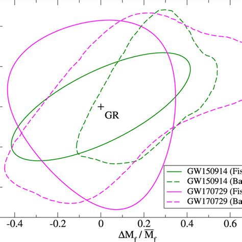 Probing String Inspired Gravity With The Inspiral Merger Ringdown