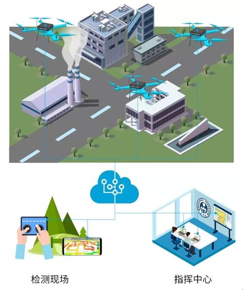 Dji Matrice 200 M210 Drone Air Pollution Monitoring Drone Gas Detector