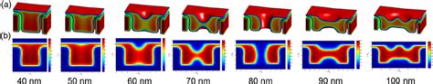 The Result Of The Directed Self Assembly Dsa Process For Download Scientific Diagram