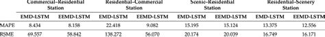 Model Prediction Error Comparison Download Scientific Diagram