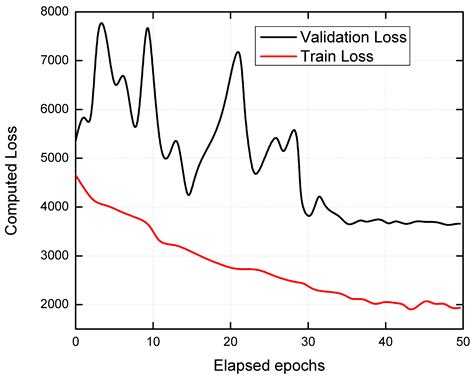 Electronics Free Full Text Real Time 3d Object Detection And