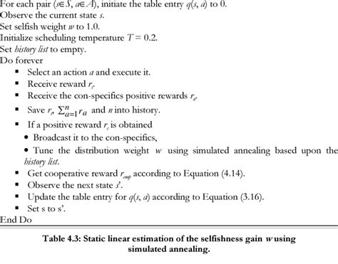 3 Shows The Complete Algorithm For Integrated Simulated Annealing Download Scientific Diagram
