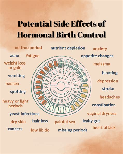 Understanding Hormonal Birth Control A Complete Guide Dr Mamta