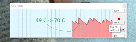 Cpu Temperature Spikes With Ryzen Techpowerup Forums