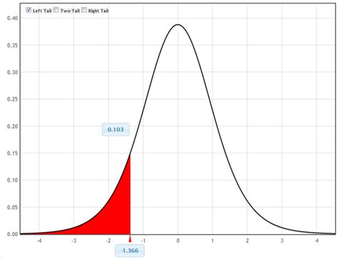 Hypothesis Testing One Sample Boundless Statistics