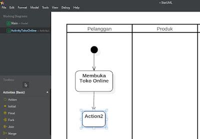 Membuat Activity Diagram Menggunakan StarUML Dengan Studikasus Toko Online SIANG