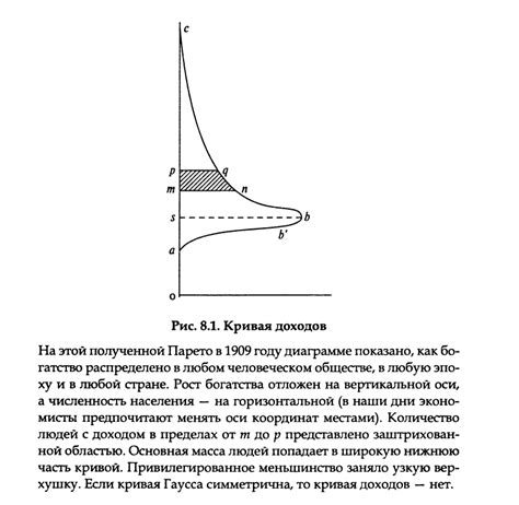 Распределение Парето