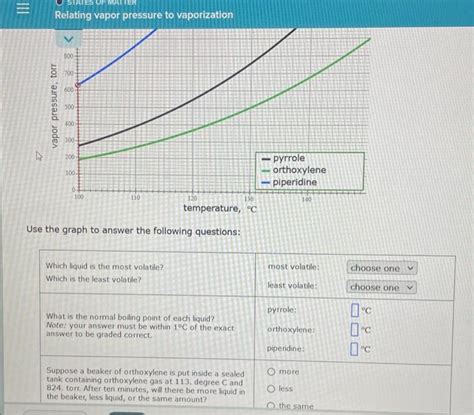 Solved Use The Graph To Answer The Following Questions Chegg