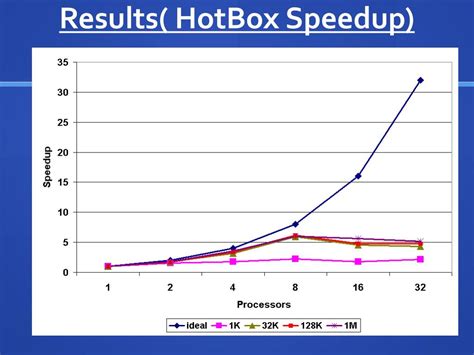 Ppt Parallelizing Graph Algorithms Extending Ssca Benchmark Powerpoint Presentation Id3677009
