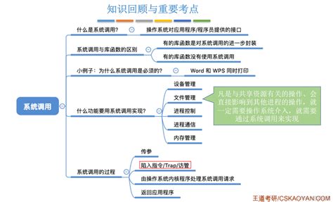 操作系统概述和体系结构操作系统体系结构 Csdn博客 操作系统概述和体系结构操作系统体系结构 Csdn博客