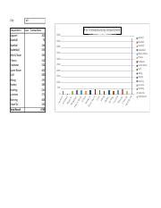 Gerardo Soriano BlueLake Project2 Excel ACP 2 Xlsx City All