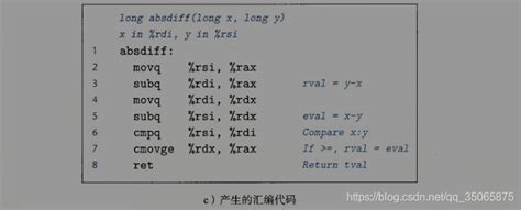 深入理解计算机系统第三章程序的机器级表示真的姜立明的博客 Csdn博客 深入理解计算机系统第三章程序的机器级表示真的姜立明的博客 Csdn博客