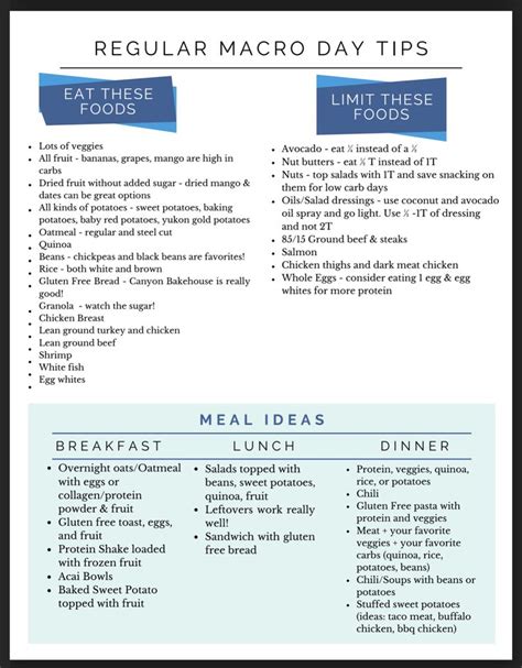 Pin By Kara Manzo On Carb Cycling Macros In 2024 Fat Loss Food Plan