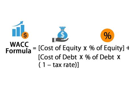 WACC Calculator Formula Weighted Average Cost Of Capital
