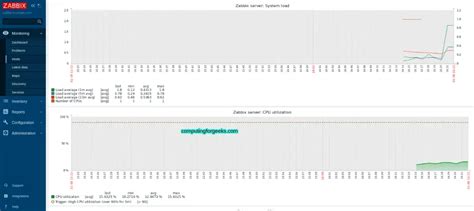 How To Install Zabbix 6 On Rhel 8 Centos Stream 8 Computingforgeeks