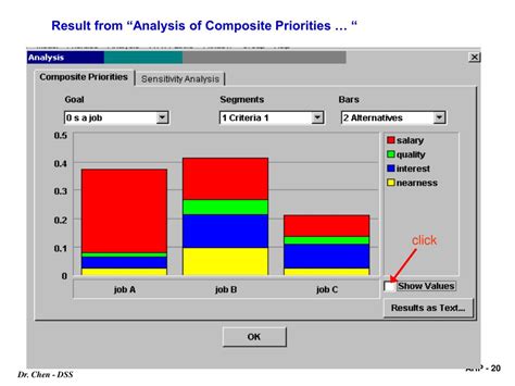 ppt analytical hierarchy process ahp a multi objective decision
