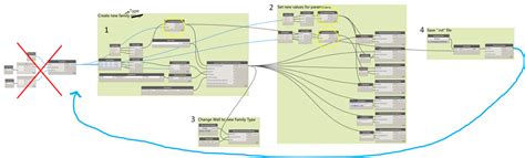 Iterate Through The Dynamo Graph Lists Logic Dynamo