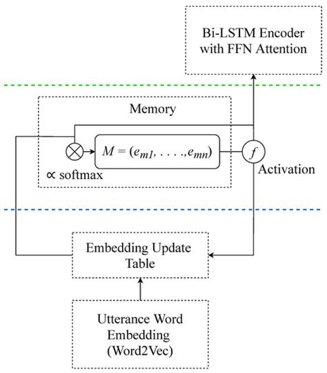 Applied Sciences Special Issue Machine Learning And Natural