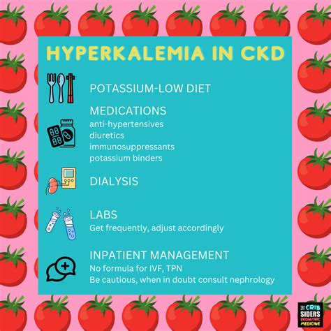 118 Even More Bananas B A N A N A S Hyperkalemia In Ckd The Curbsiders