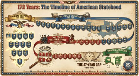 From Delaware To Hawaii How Each Of The 50 States Joined The Usa