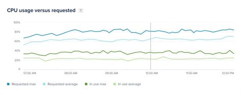 Managed Kubernetes On Digitalocean