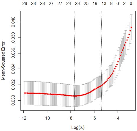Forests Free Full Text Remote Sensing Estimation Of Forest
