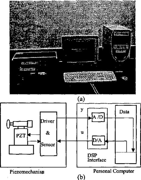 Figure 1 From A Dsp Based Fuzzy Robust Tracking Control For
