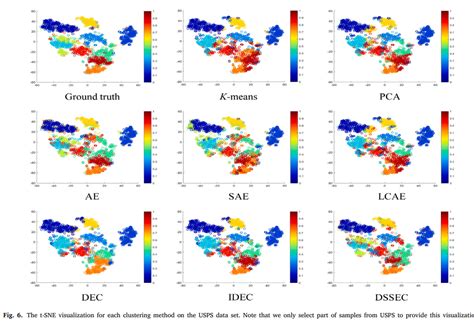 Unsupervised Embedded Feature Learning For Deep Clustering With Stacked