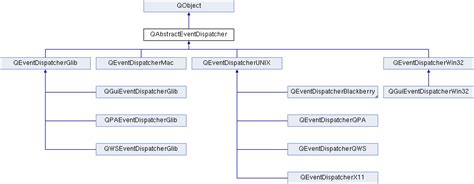 Qt 4 8 QAbstractEventDispatcher Class Reference