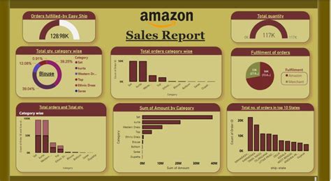 janhavi khosla on linkedin powerbi datavisualization