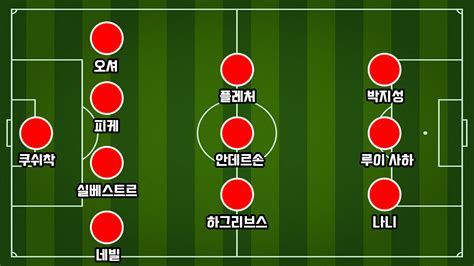 ㅇㅇㅅ스쿼드 얘기나와서 퍼기맨유 시절 보는데 원신 에펨코리아