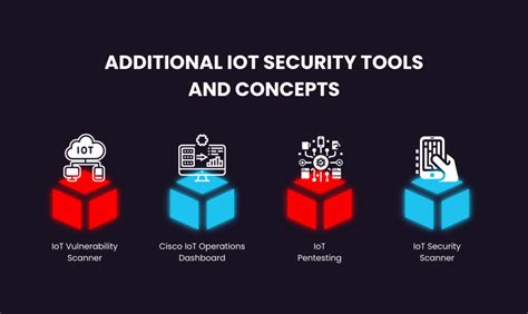 Top 10 Iot Security Tools That You Must Know