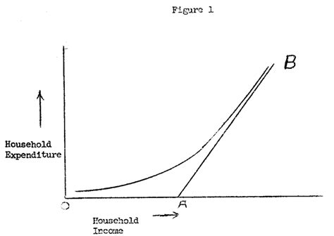 How To Work With Censored Data Towards Data Science