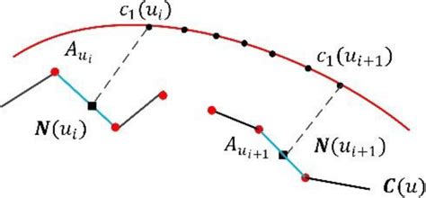 smoothness assessment of the cl b spline tool path download
