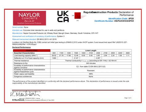 Declaration Of Performance Nbs Source