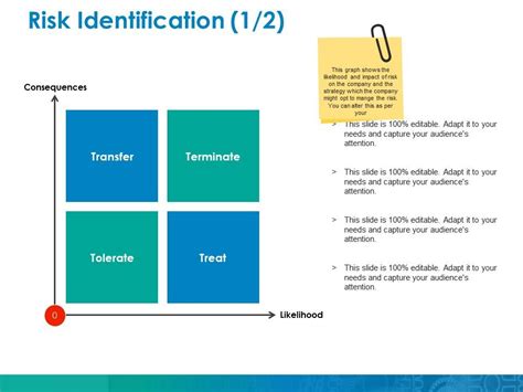 Risk Identification Ppt File Vector Ppt Images Gallery Powerpoint