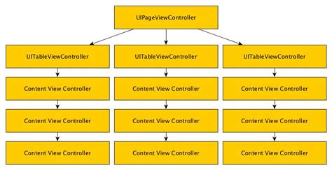 Ios Reduce App Memory Footprint Stack Overflow