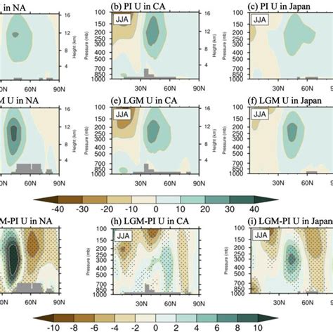 Variation Of Zonal Wind Fields In Latitude Height Section The Vertical