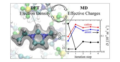 Self Consistent Scheme Combining Md And Order N Dft Methods An